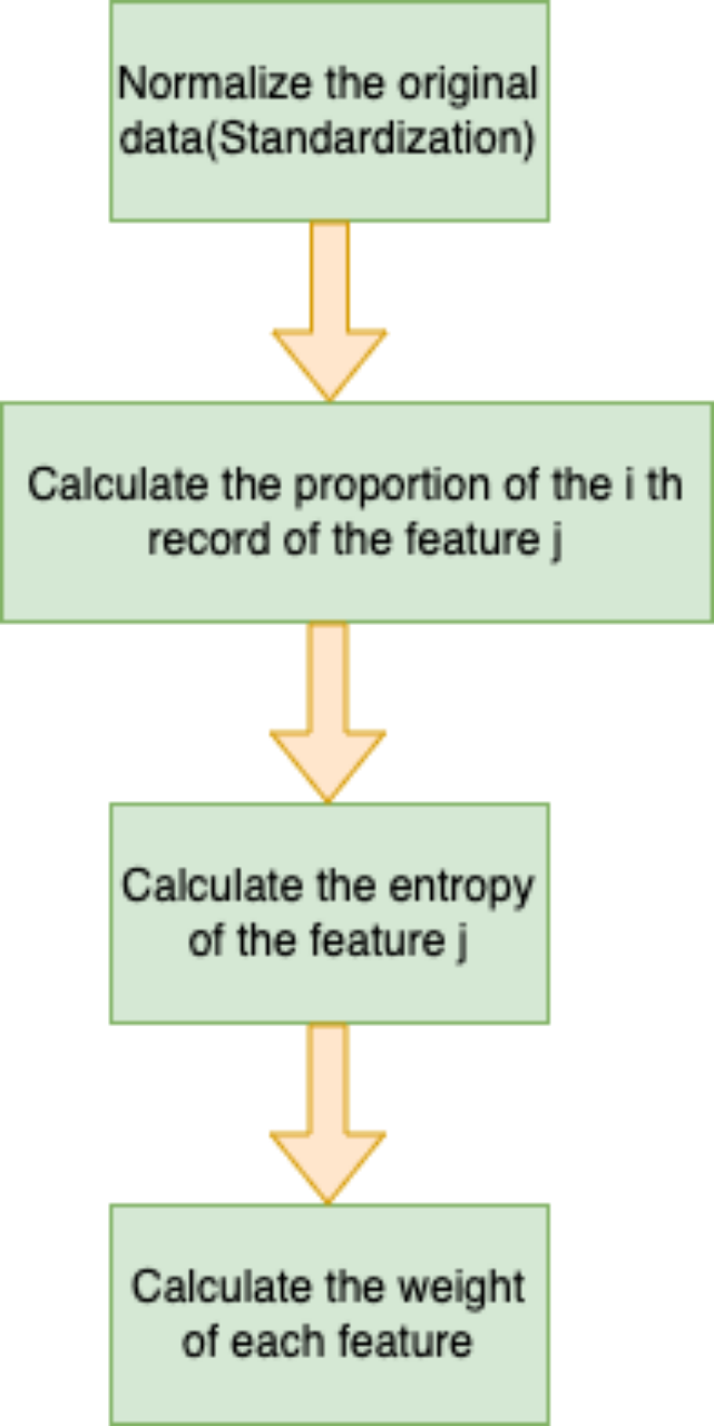 Food Safety Data Analysis and Visualization